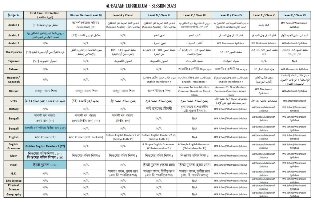 Curriculum - AL-BALAGH® Education